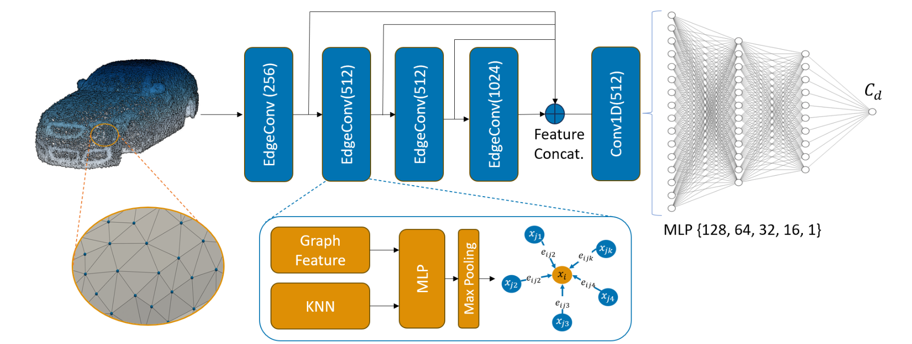 DrivAerNet - PaddleScience Docs