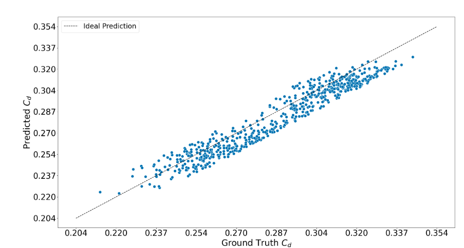 DrivAerNet - PaddleScience Docs