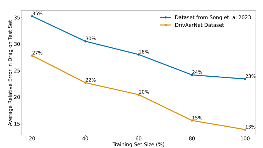 DrivAerNet - PaddleScience Docs