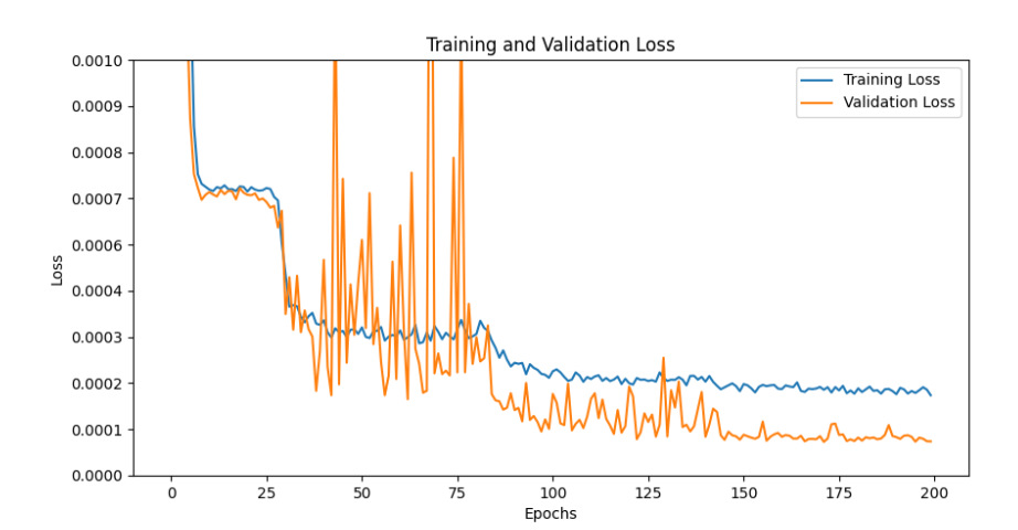 DrivAerNet - PaddleScience Docs
