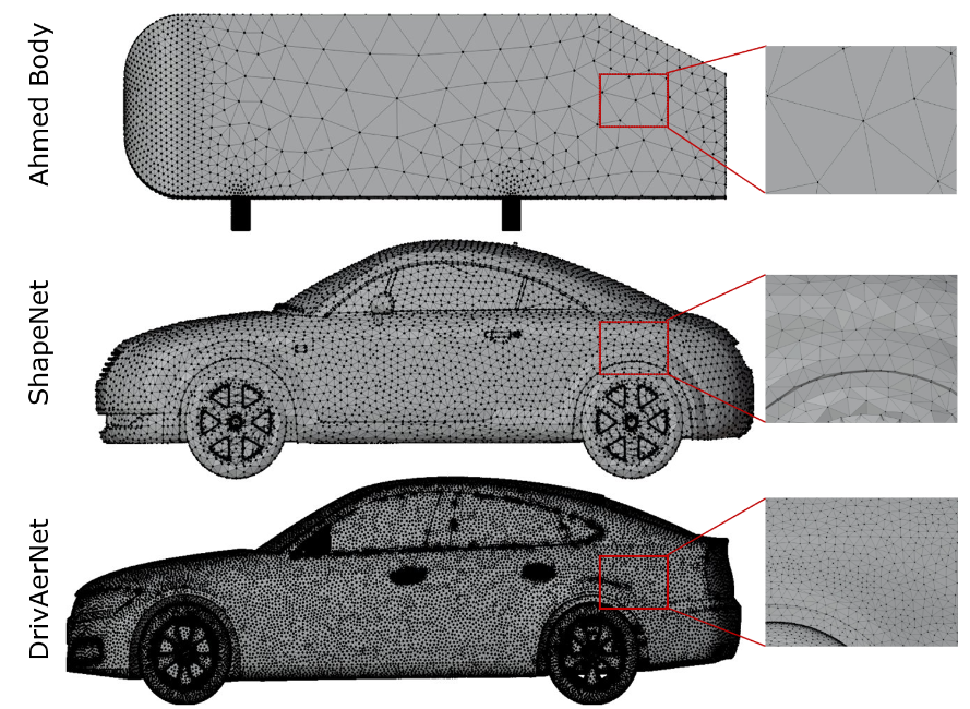 DrivAerNet - PaddleScience Docs