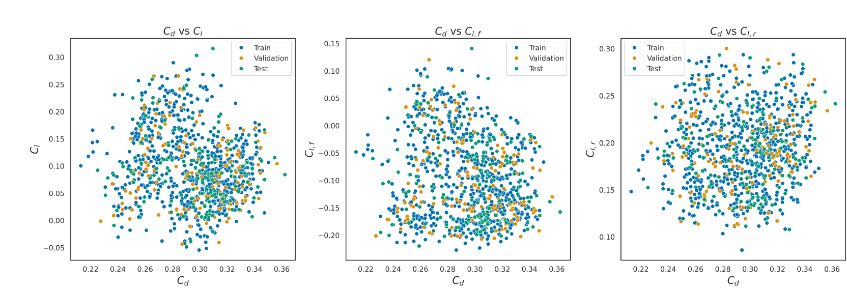 DrivAerNet - PaddleScience Docs