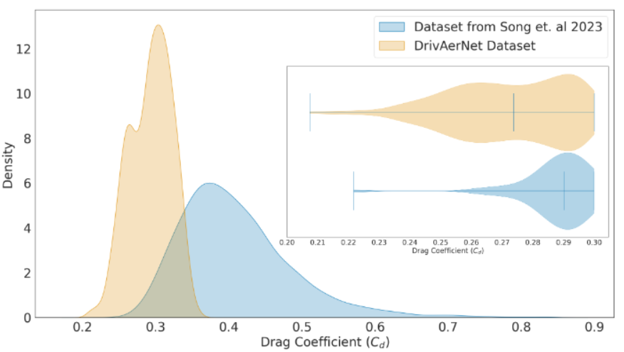 DrivAerNet - PaddleScience Docs