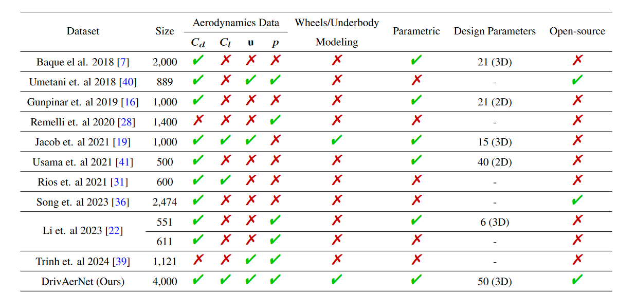 DrivAerNet - PaddleScience Docs