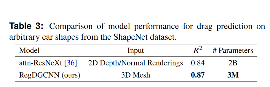 DrivAerNet - PaddleScience Docs